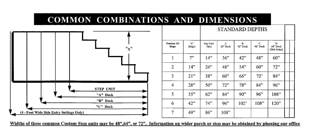 Midwest Precast | Stairs and Steps